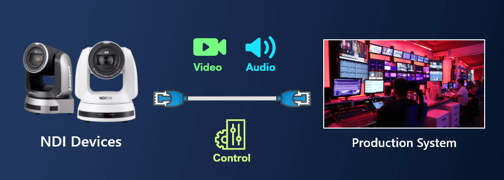 【ProAV Lab】introNDI#05 - NDI Video over IP Technology | Lumens